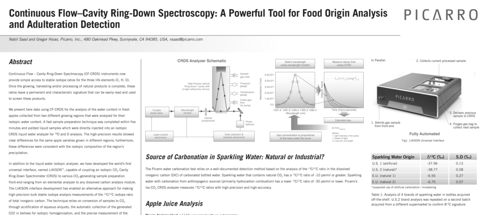 Continuous Flow—Cavity Ring-Down Spectroscopy: A Powerful Tool for Food Origin Analysis and ...